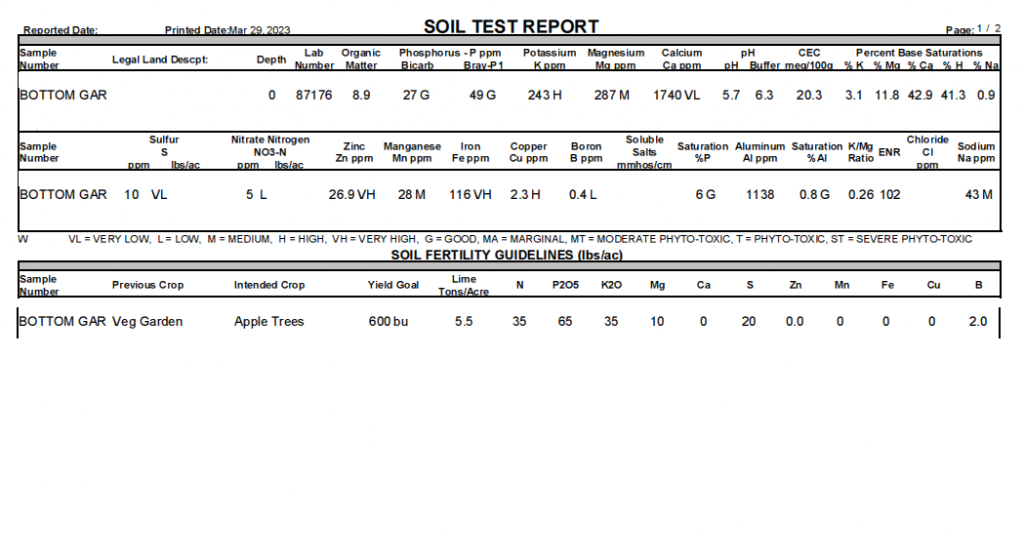 Soil Test of the Vegetable Gardens - We Help Grow Strong Healthy ...