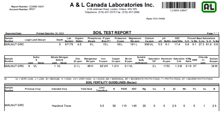 AI For Soil Test Interpretation - We Help Grow Strong Healthy Families ...