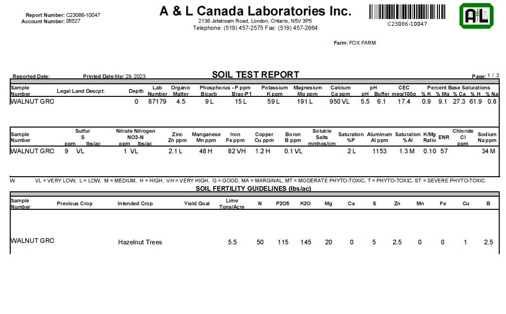 AI For Soil Test Interpretation - We Help Grow Strong Healthy Families ...